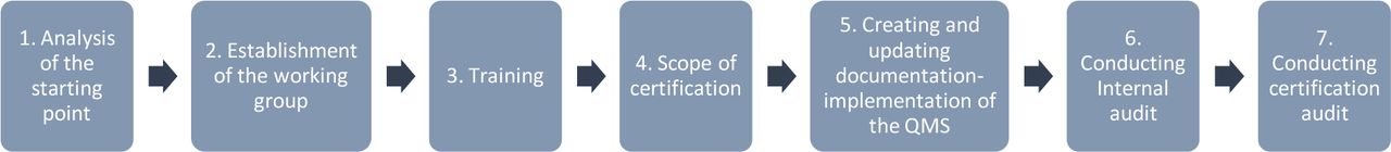 Implementation of a quality management system in a liver transplant ...