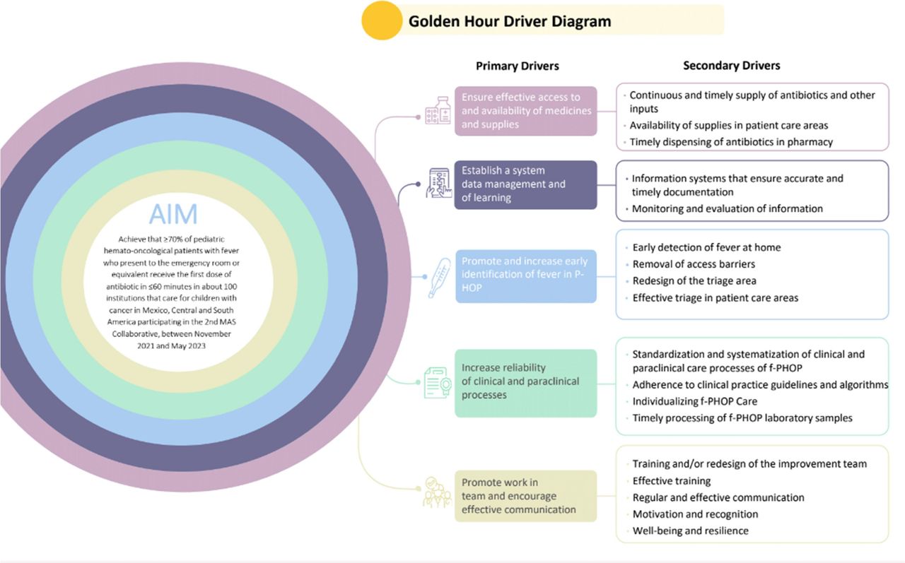 27 How we made sense of 6,000 pediatric cancer data events to drive ...