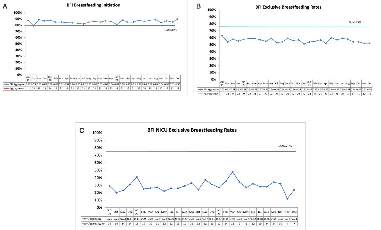Promoting maternal-child health by increasing breastfeeding rates: a ...