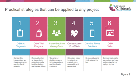 1 Bridging health equity gaps: strategies for transformative change ...