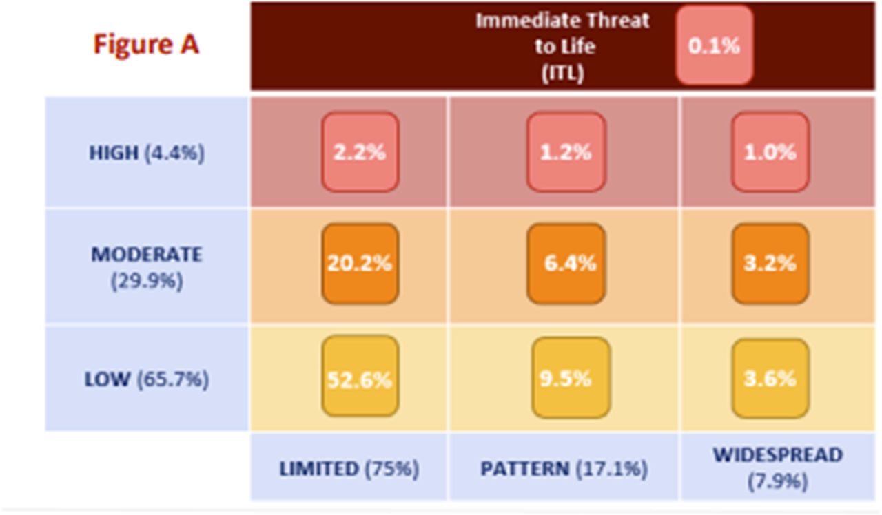 3 Unannounced survey let the panic begin! NOT! how we established a ...