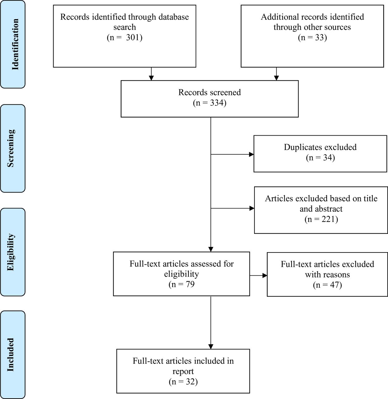 Developing and piloting a peer quality improvement coaching protocol ...