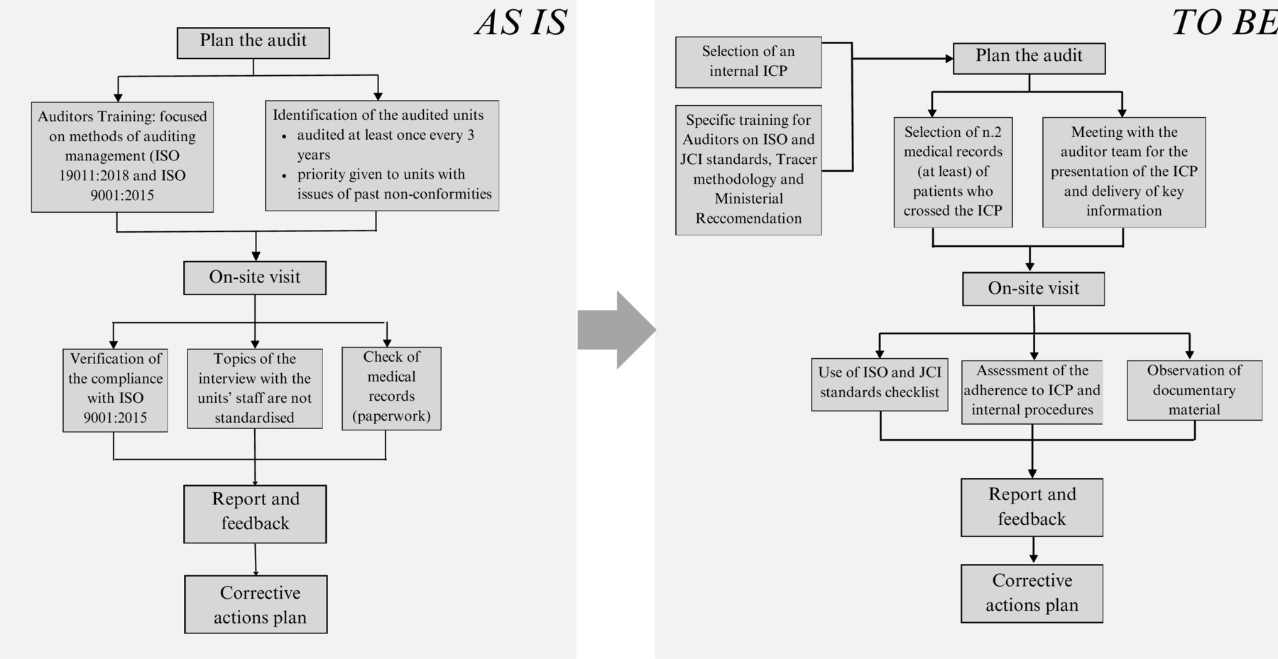 Enhancing patient safety and risk management through clinical pathways ...
