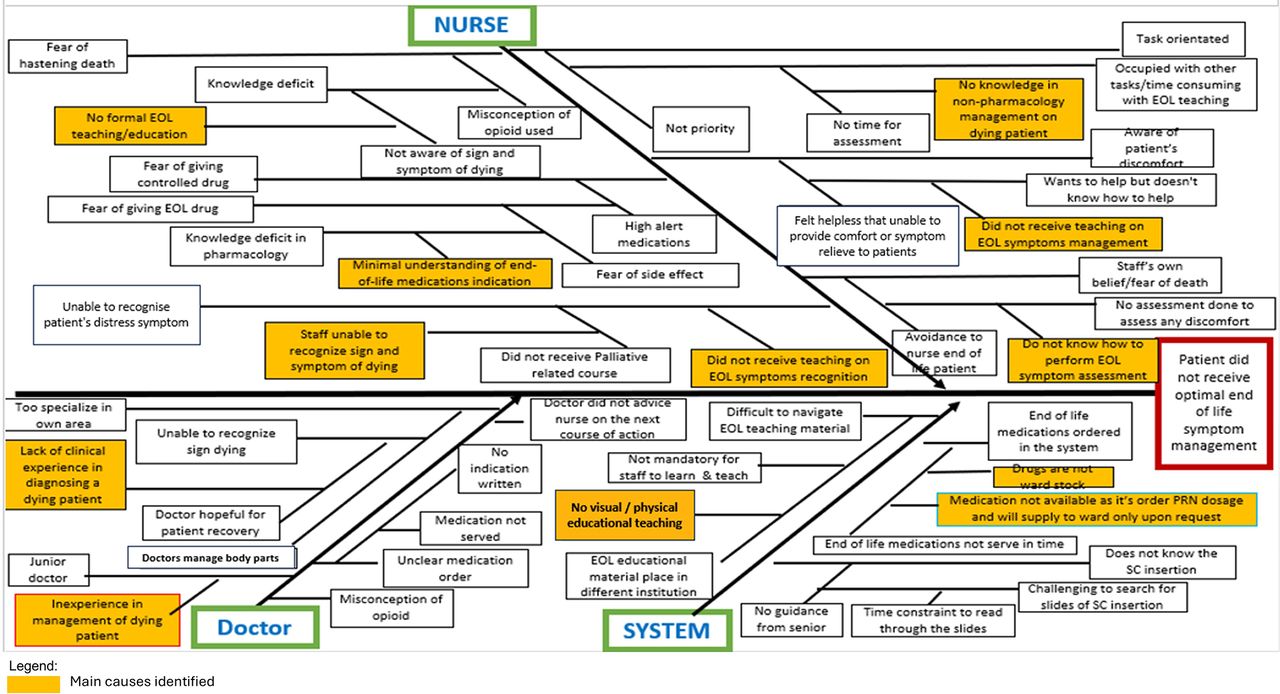 Enhancing end-of-life care nursing competency: a nursing education ...