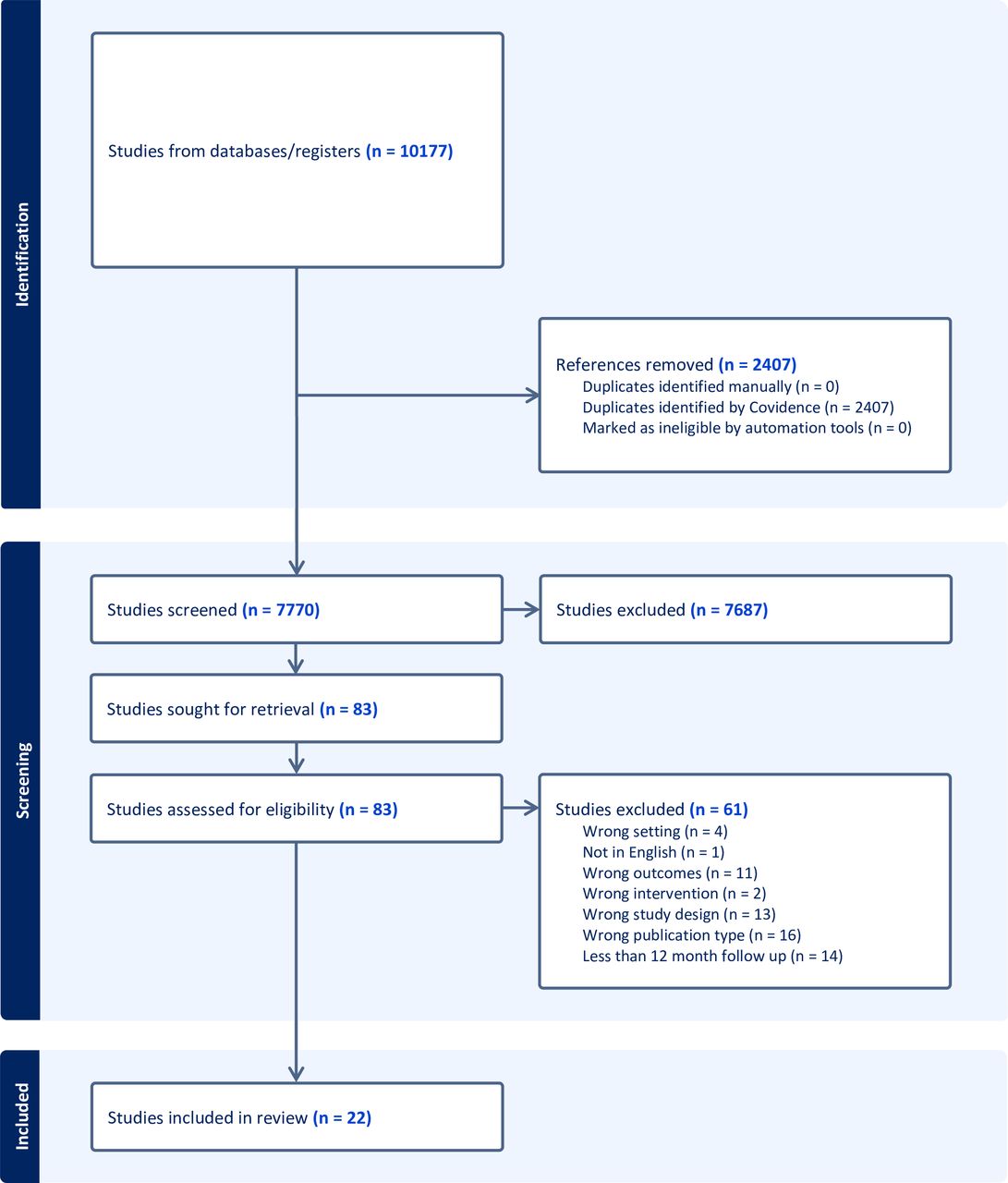 Service-level interventions to reduce waiting time in outpatient and ...