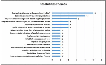 Improvement in safety measures to reduce ED returns | BMJ Open Quality