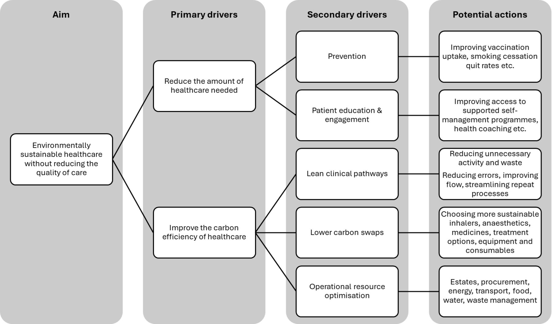 Strategies for implementing Sustainability in Quality Improvement ...