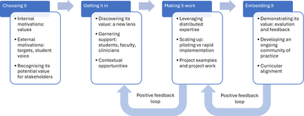 Strategies for implementing Sustainability in Quality Improvement ...