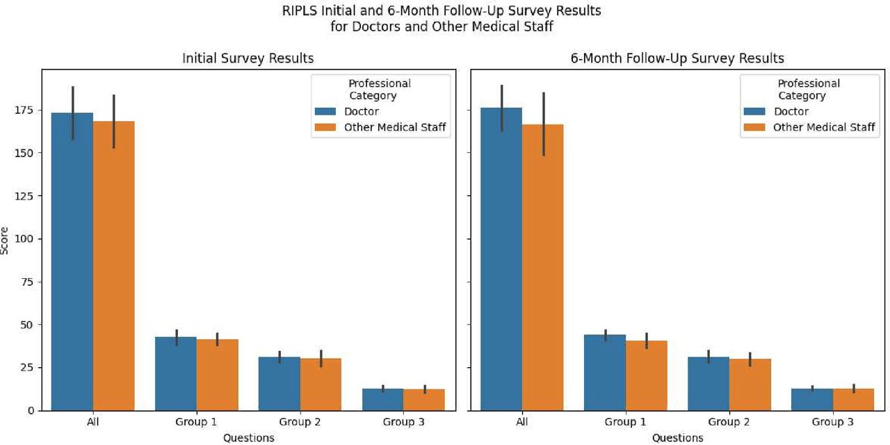 Improving interprofessional collaboration in pain clinics through ...