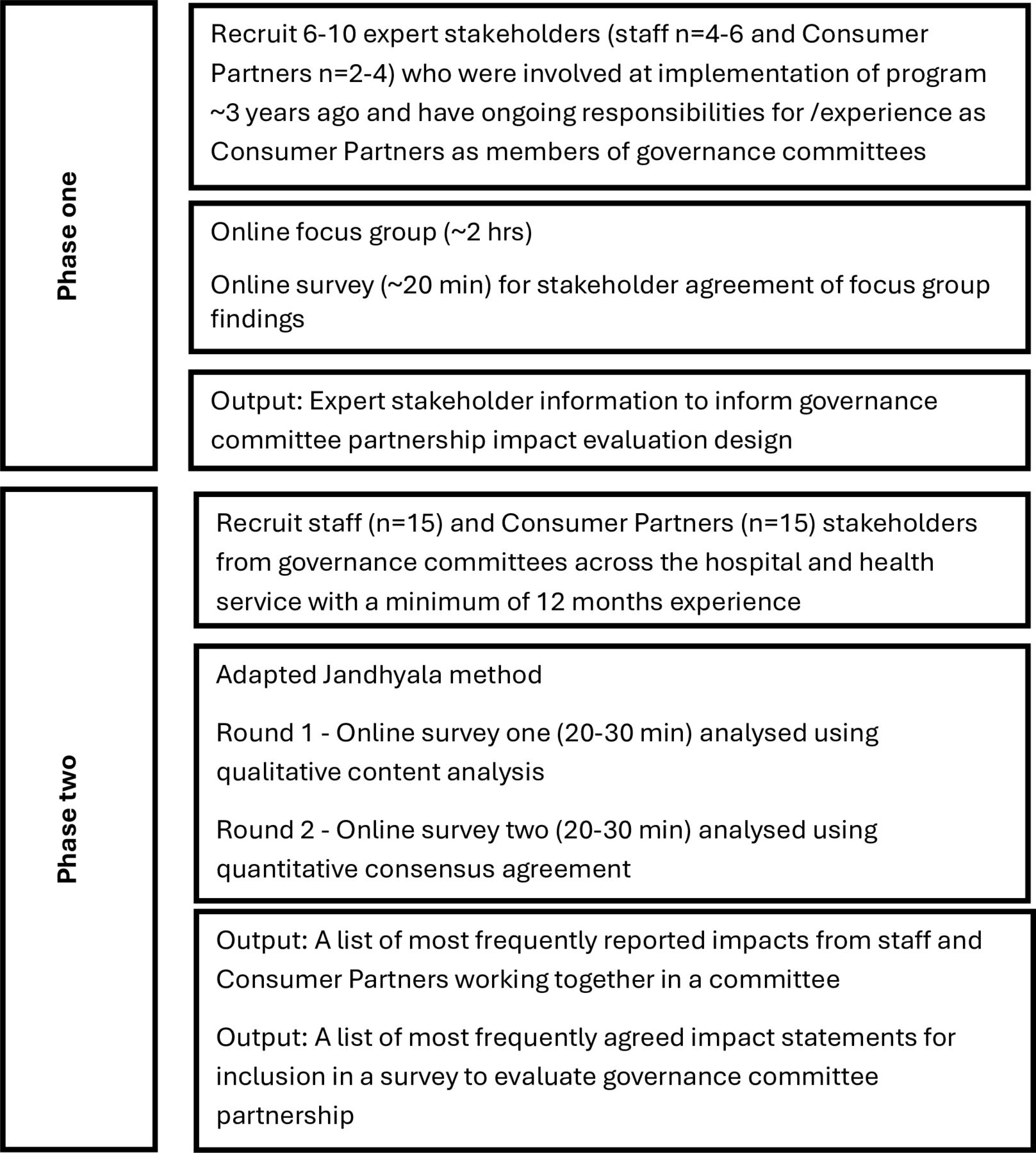 Developing an evaluation tool for the impact of consumer partnerships ...