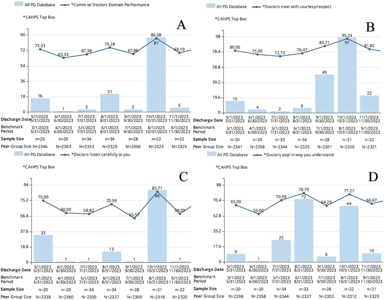 Enhancing patient satisfaction and experience through bedside ...