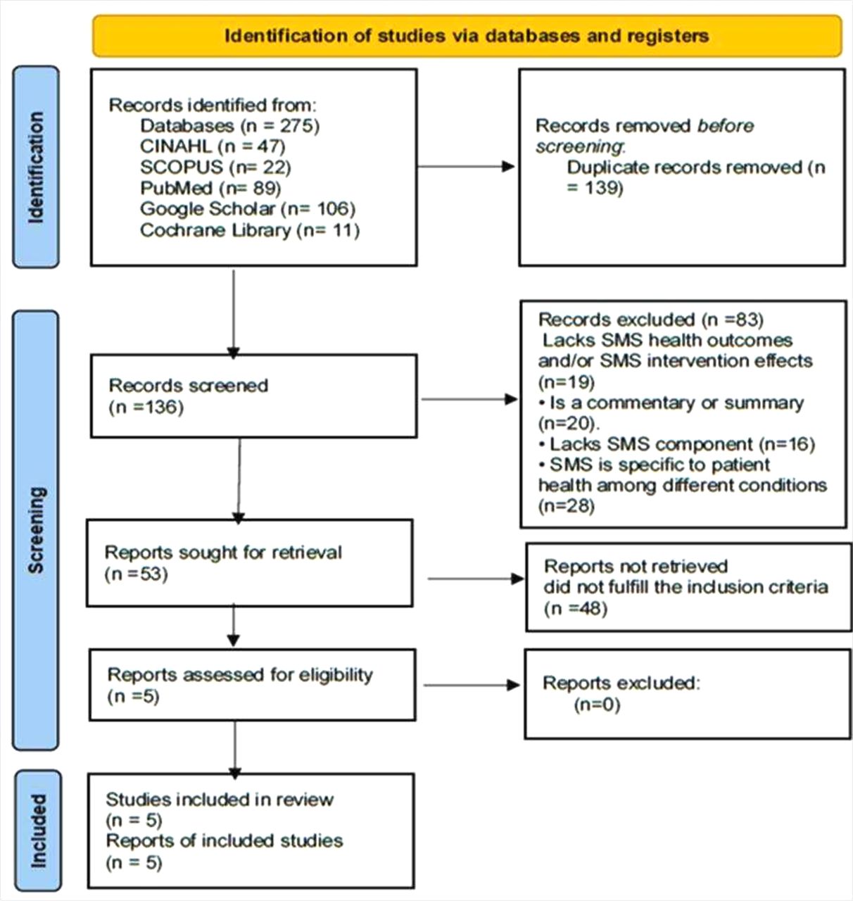 Effectiveness of motivational messages on nurses’ professional quality ...
