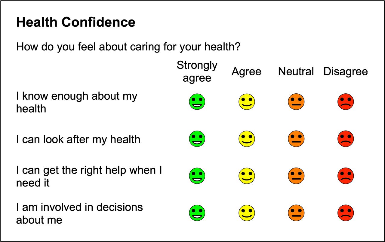 Measuring health confidence: benefits to patients, clinicians and ...