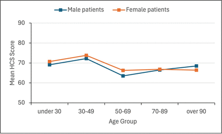 Measuring health confidence: benefits to patients, clinicians and ...
