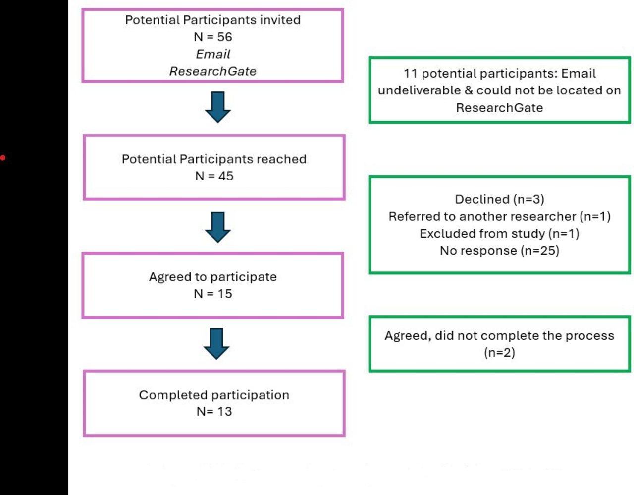 Health systems responsiveness in low and middle-income countries (L ...