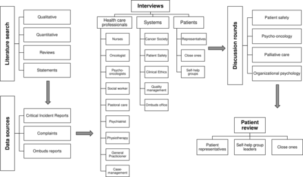 Invisible harm in patient safety: a framework and definition for ...