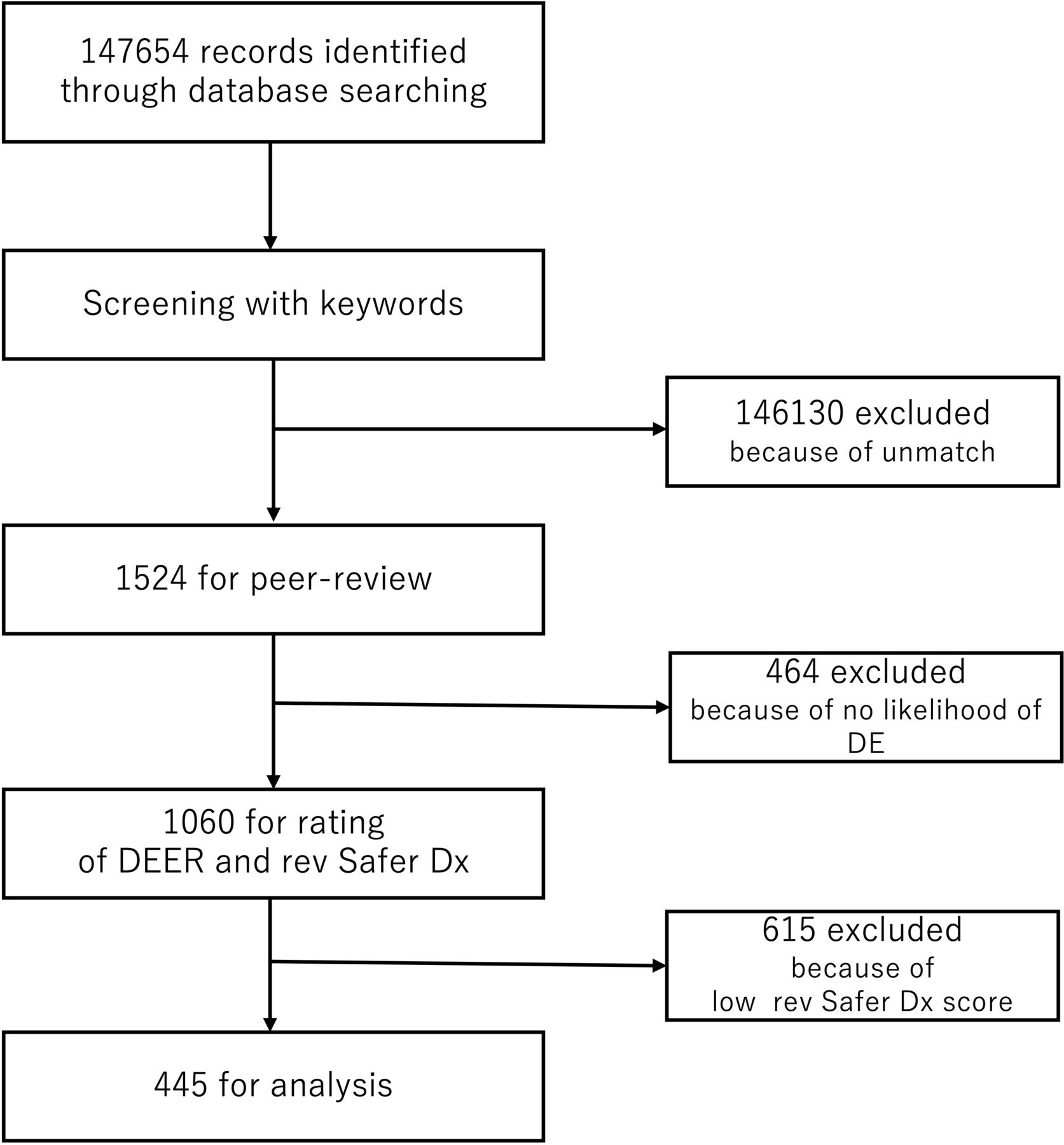 Differences in contributing factors to diagnostic errors between ...