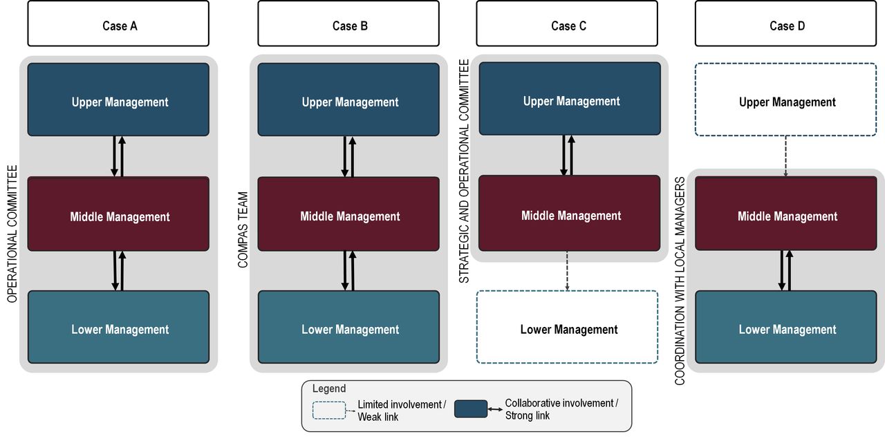 Strategies for optimising health system managers’ engagement in quality ...