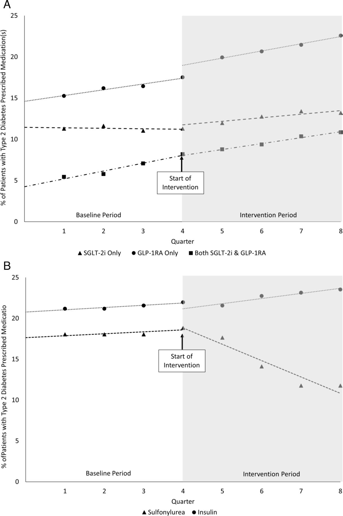 Overcoming therapeutic inertia in primary care: a multisite quality ...