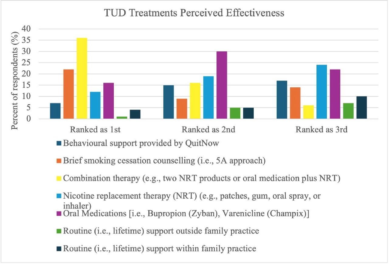 Understanding barriers and identifying solutions for smoking cessation ...
