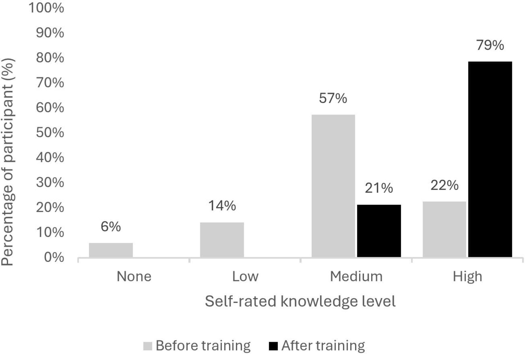 Opioid Room of Horrors: a simulation approach to strengthen drug ...