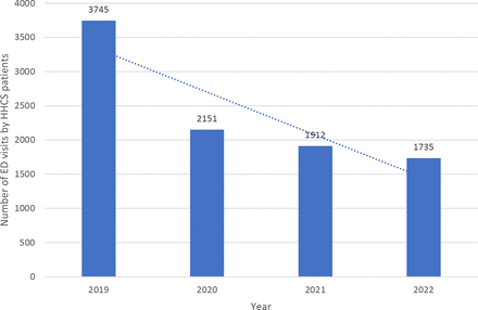 79 Helping home healthcare patients stay at home: a multi-pronged ...