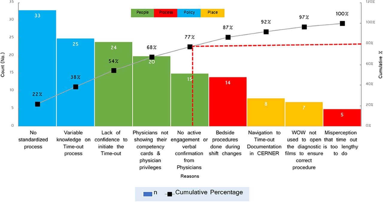 6 ‘From zero to HRO!’: achieving zero ‘never-events’ through the ...