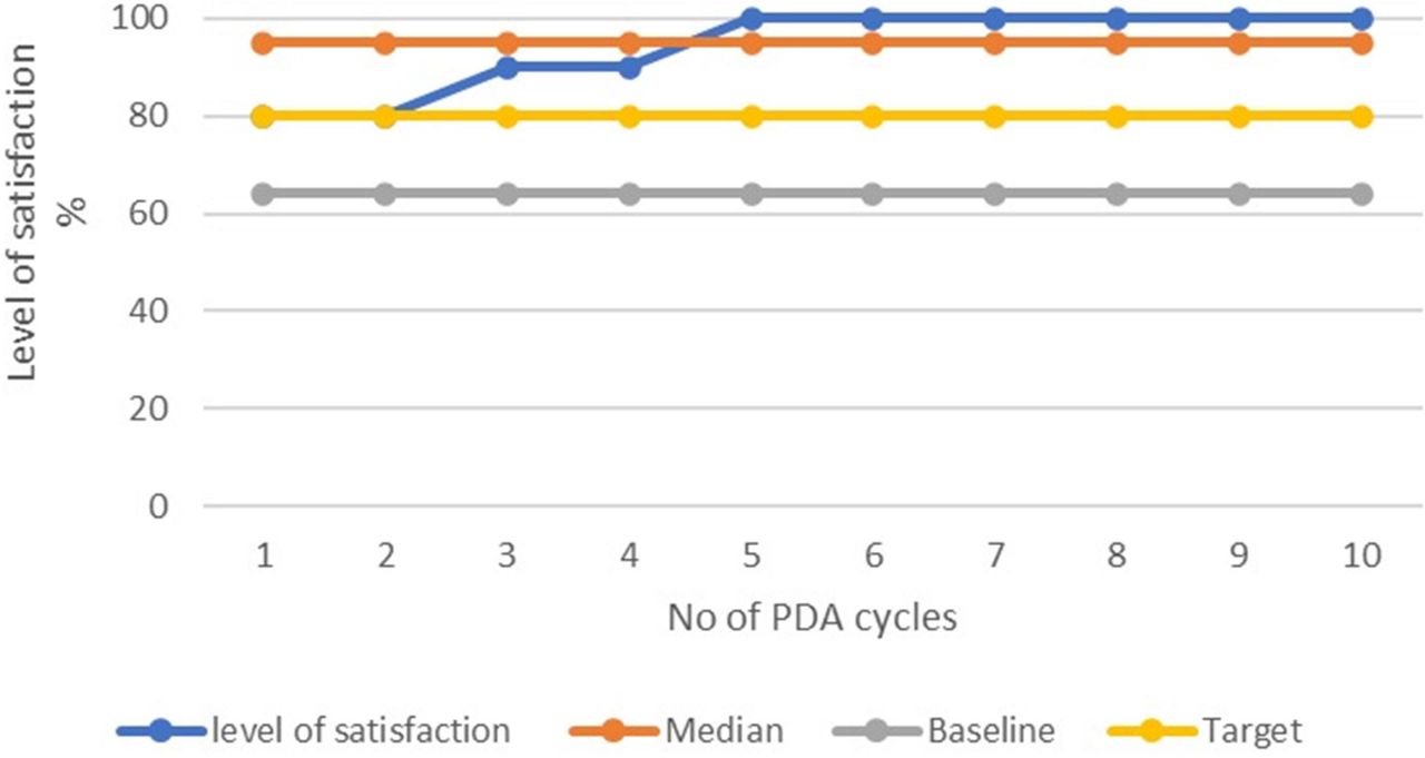 65 Standardization of written informed consent forms to improve patient ...
