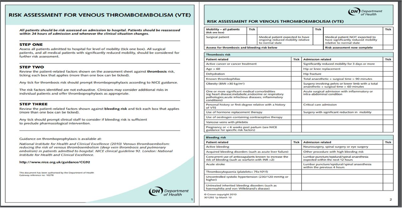 1 Beyond VTE assessment | BMJ Open Quality