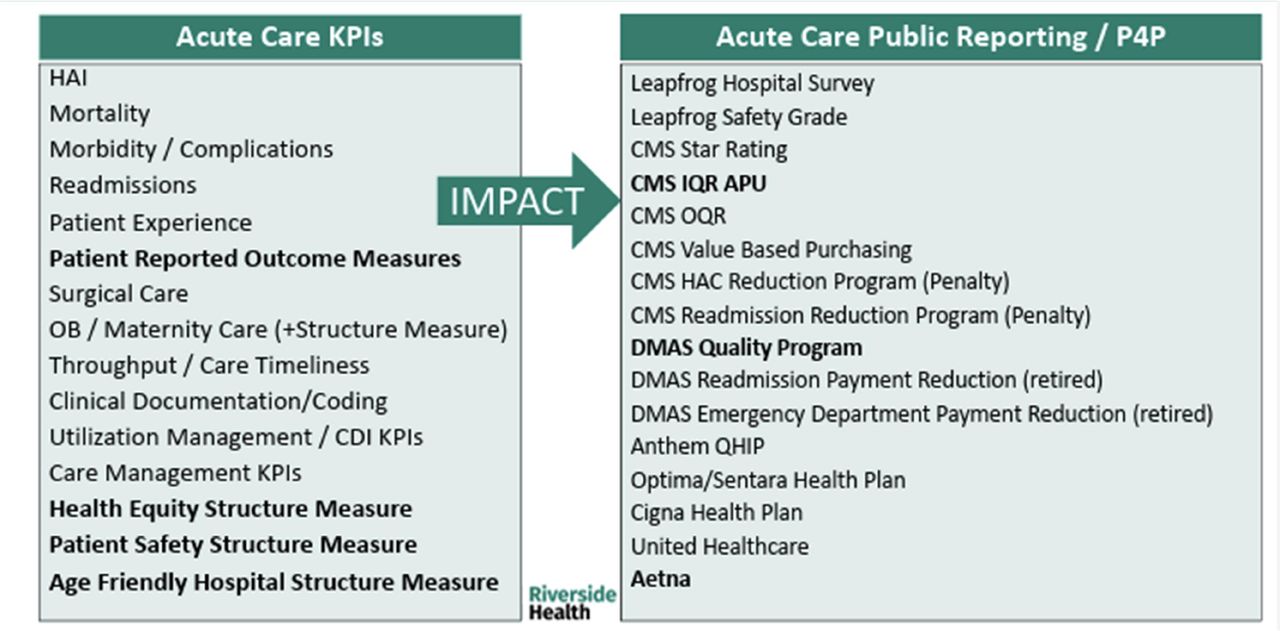 45 Whole system quality improvement leads to improvement in value, i.e ...