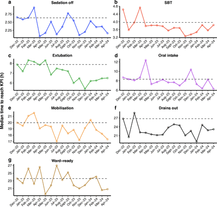 Improving implementation of Enhanced Recovery After Surgery (ERAS) to ...