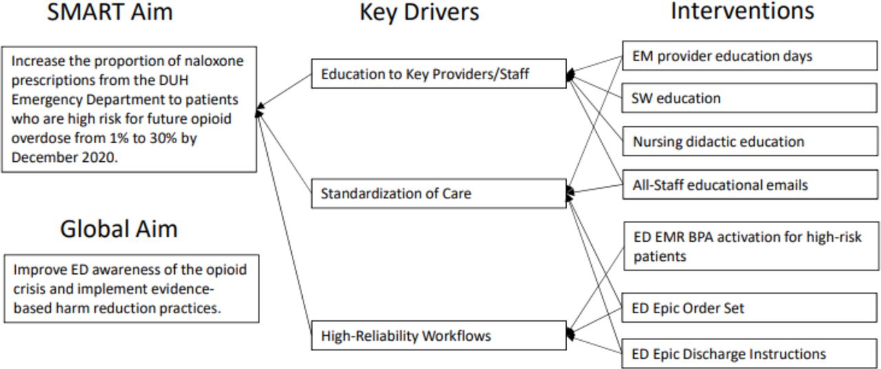 11 Improving intervention use for opioid overdose through emergency ...