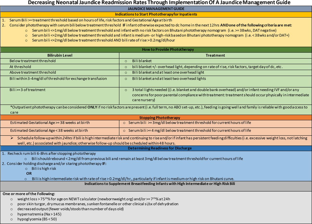 19 Decreasing neonatal jaundice readmission rates through ...